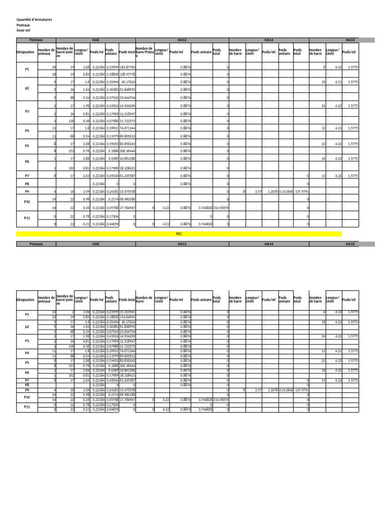 Tableau Acier Modifier | PDF