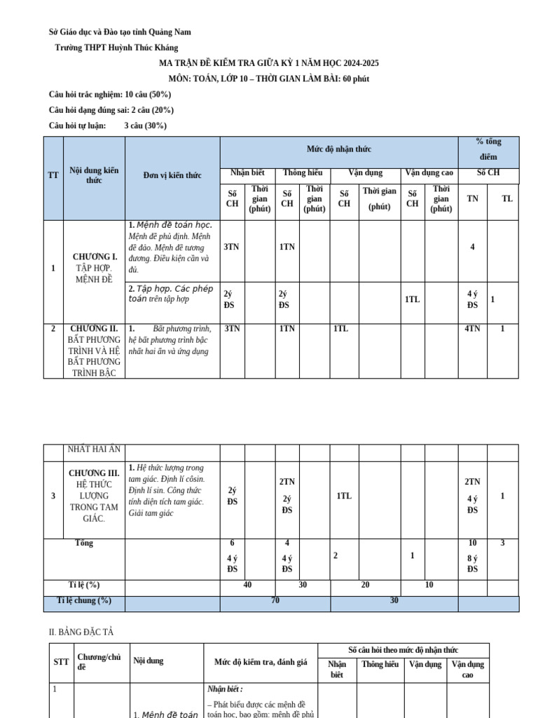 chính thức Toán 10 - Ma trân và bảng đặc tả GK1 năm học 2024 - 2025 | PDF