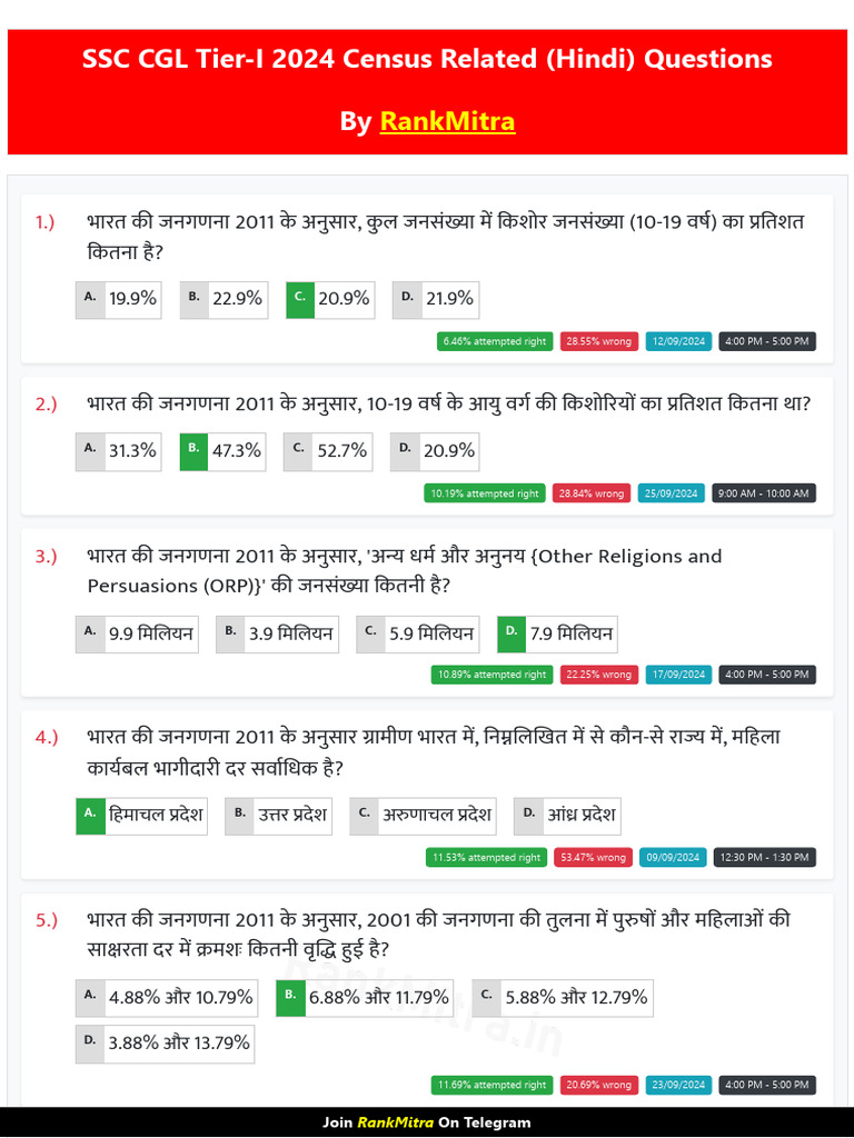 SSC CGL Tier I 2024 Census Related Hindi Questions by RankMitra | PDF