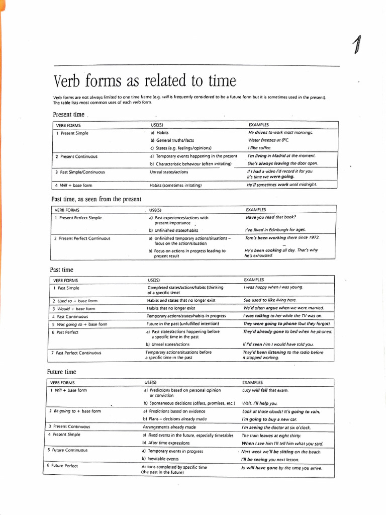 TEnses Chart | PDF