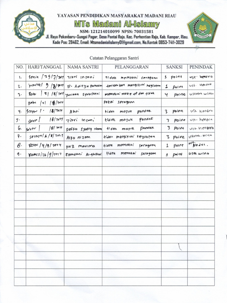 catatan pelanggaran santri | PDF