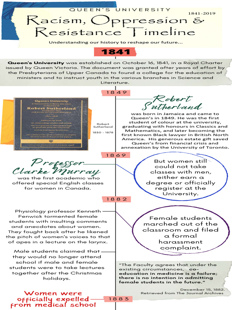 Racism Timeline 2019 | PDF