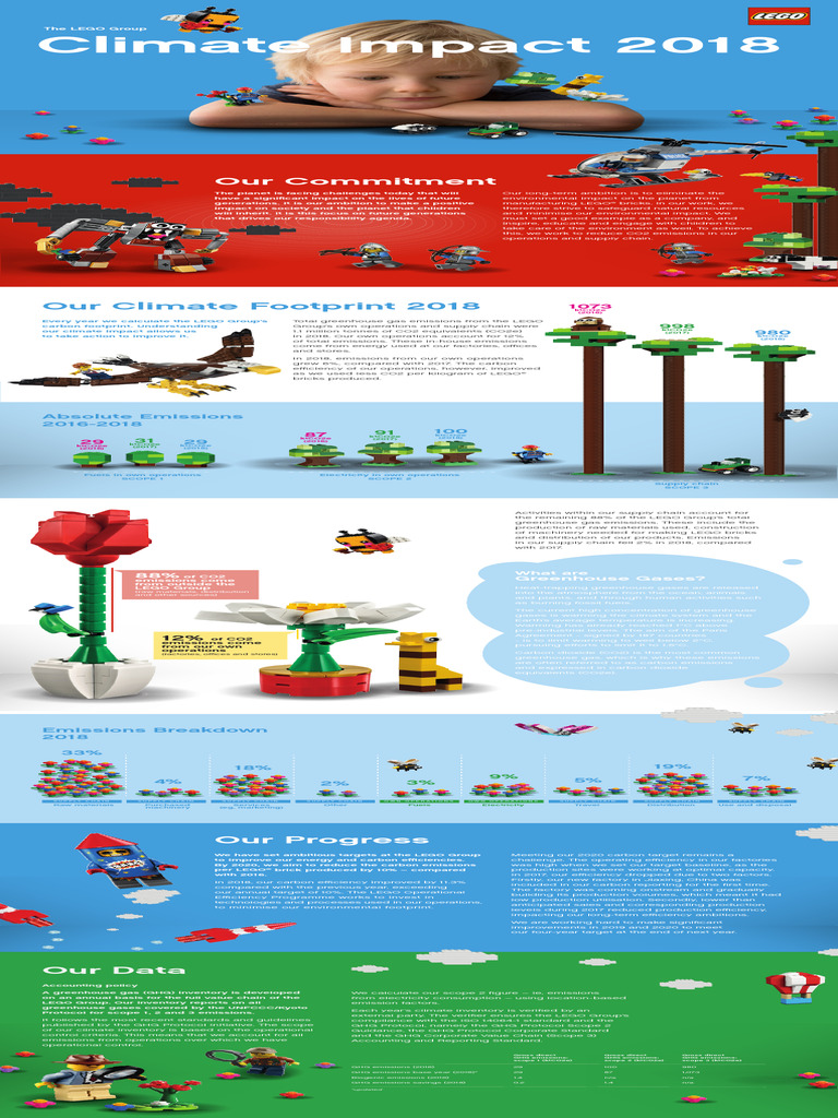 LEGO Group 2018 CO2 Emissions Publication | PDF | Greenhouse Gas ...