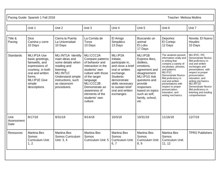 Pacing Guide Spanish 1 Fall 2018 Teacher - Melissa Mullins | PDF
