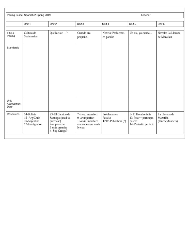 Pacing Guide Spanish 2 Spring 2019 | PDF