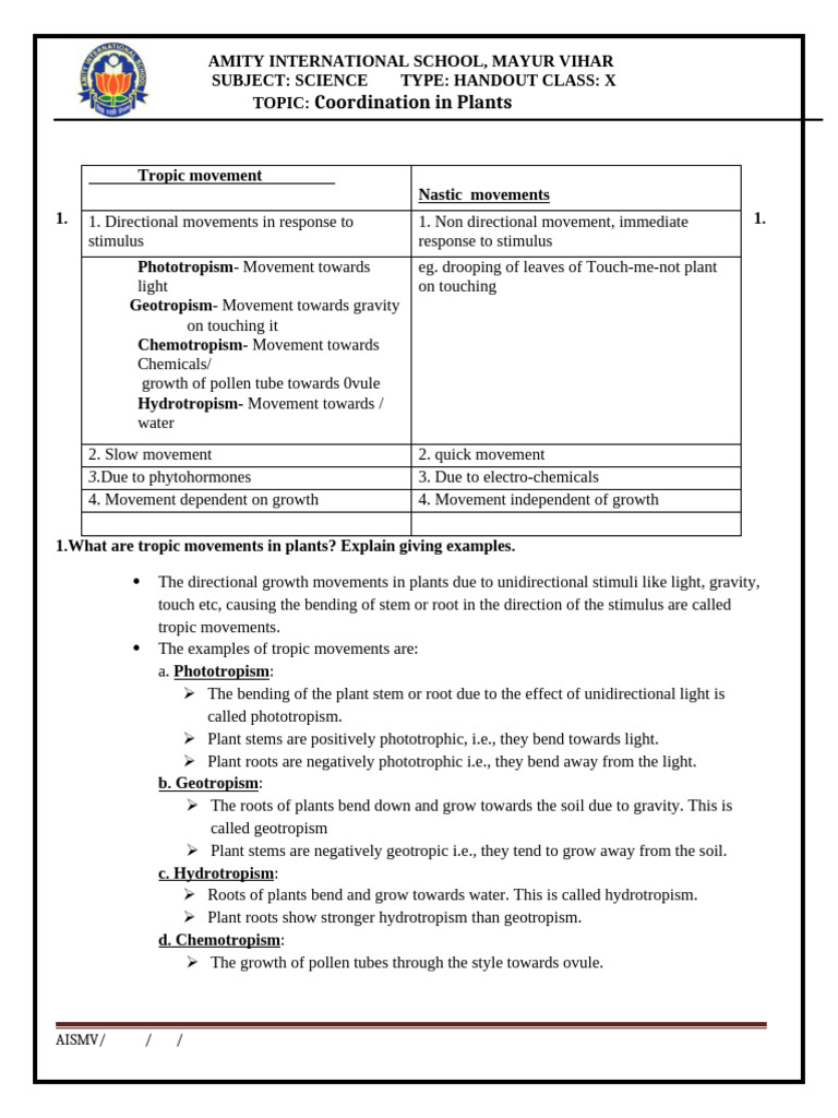 Control and Co-Ordination - Co-Ordination in Plants | PDF