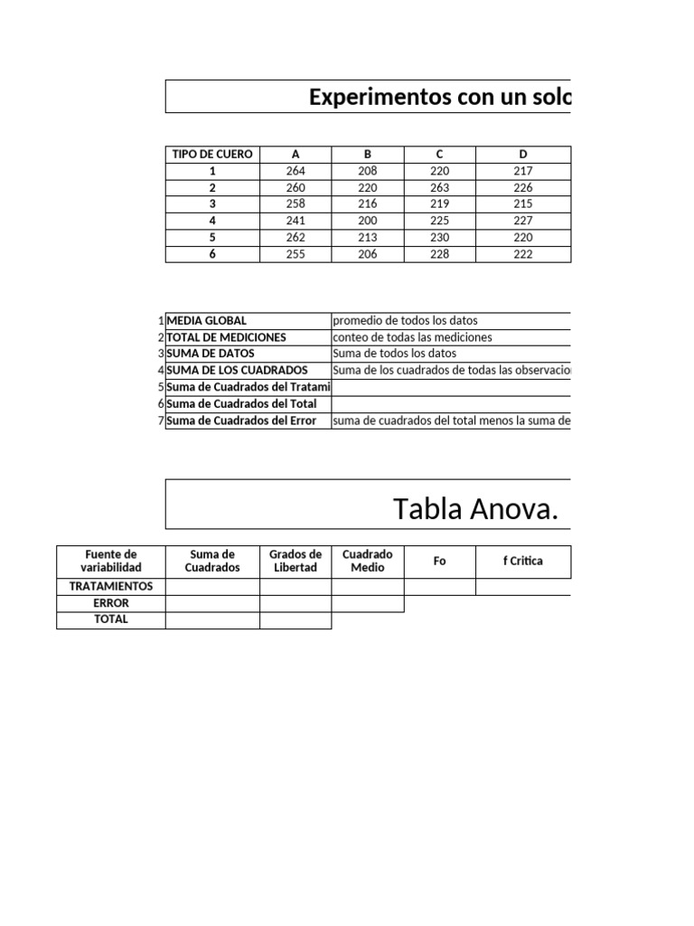 Ejercicio ANOVA | PDF