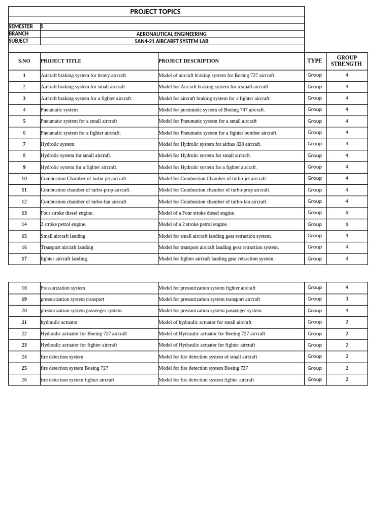 Sem-5 Project Topics | PDF