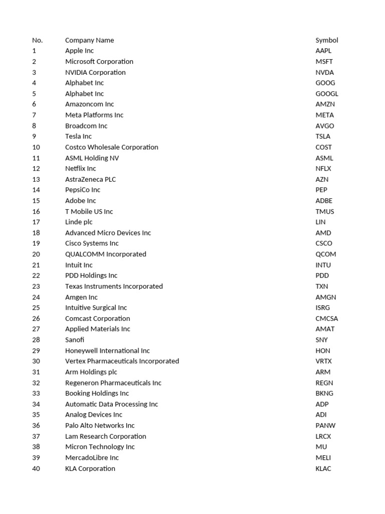 NASDAQ - List of All Listed Stocks | PDF