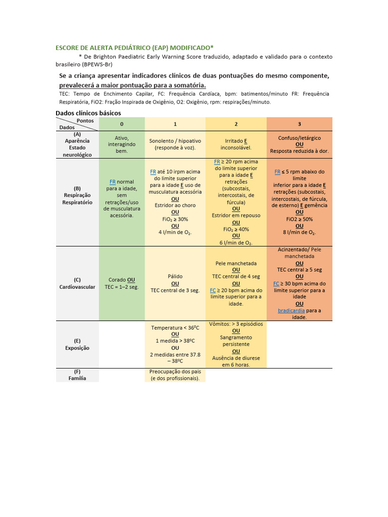 Escore de Alerta Pediátrico | PDF