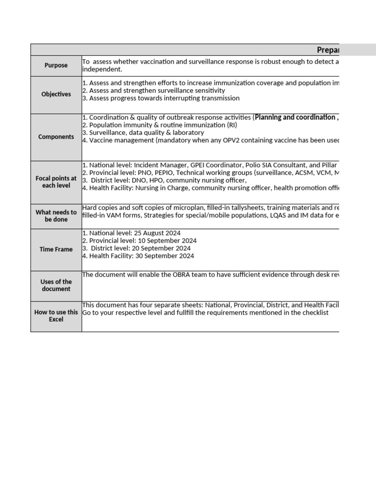 Zimbabwe Checklist OBRA Key Docs For Provinces Districts and HFs | PDF