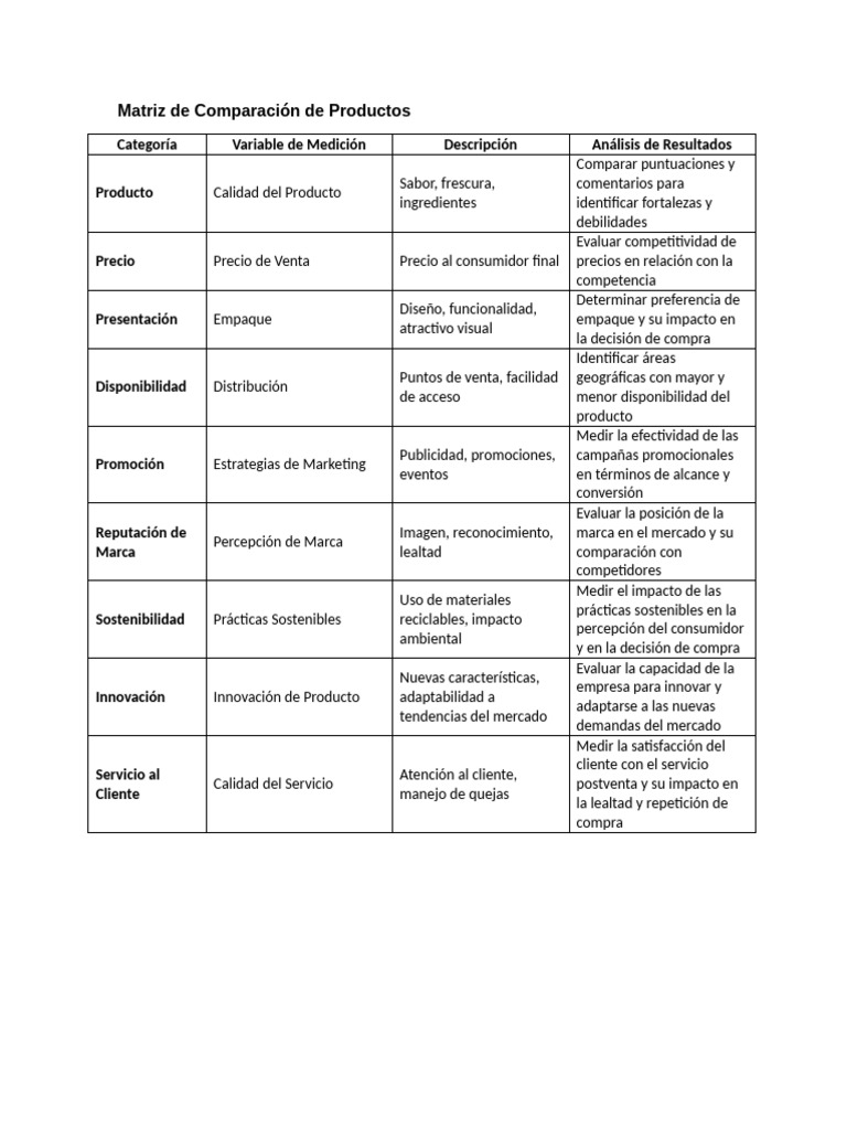 Matriz de Comparación de Productos | PDF