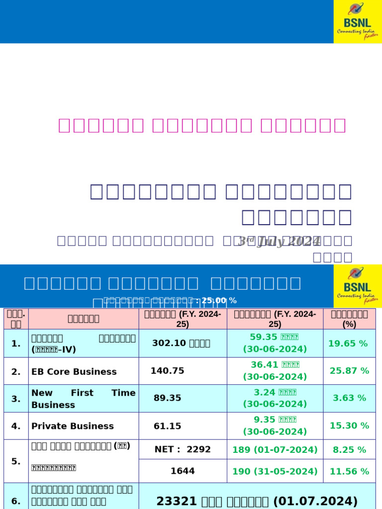 EB Cell - Presen | PDF