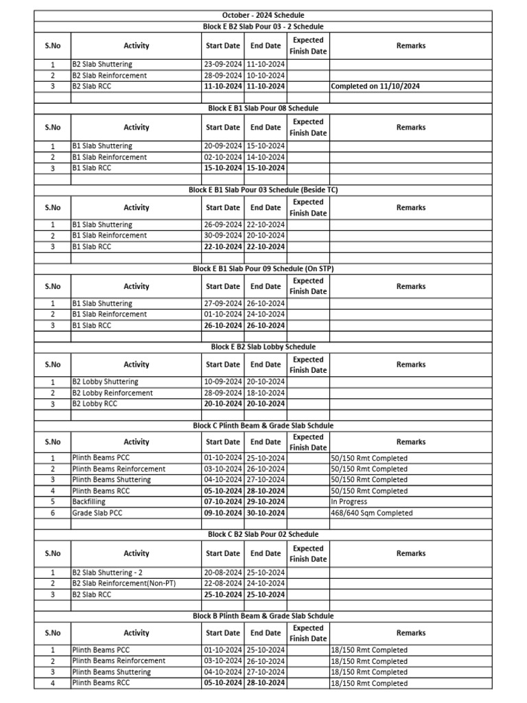 14-10-2024 - October Schedule Status | PDF