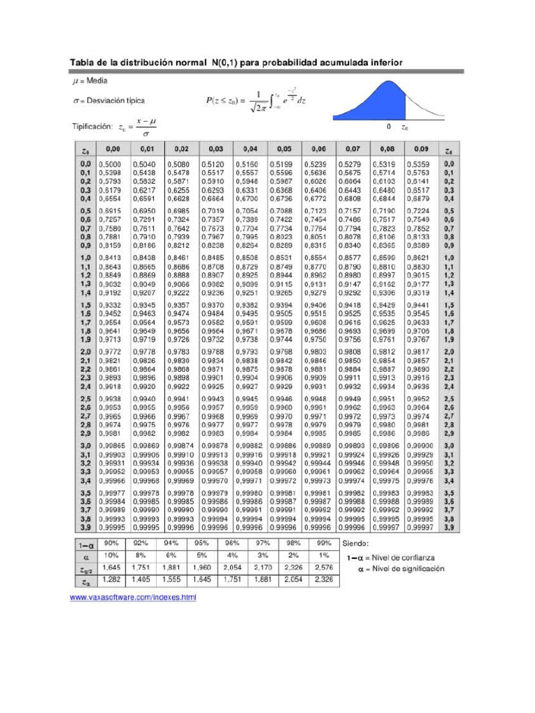 tabla de distribucion normal estandar acumulada (1) | PDF