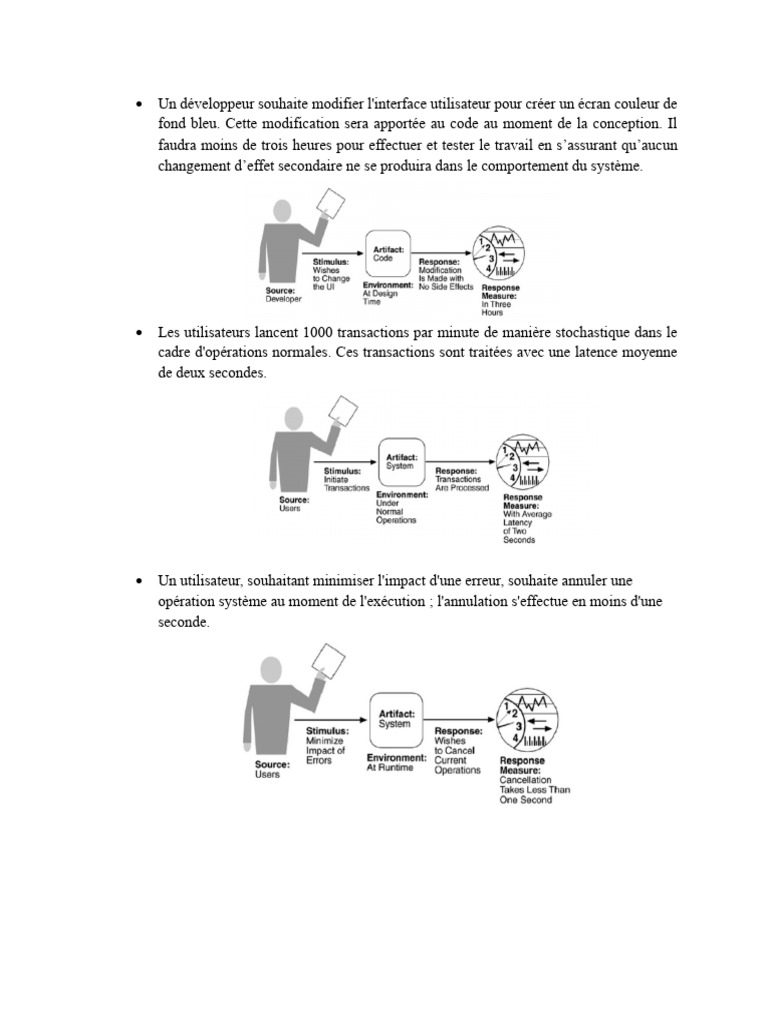TD3 AQ Solution | PDF