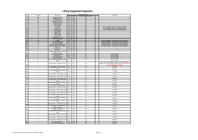 Atrush Rigging Loft Equipment Inspection | PDF | Crane (Machine ...