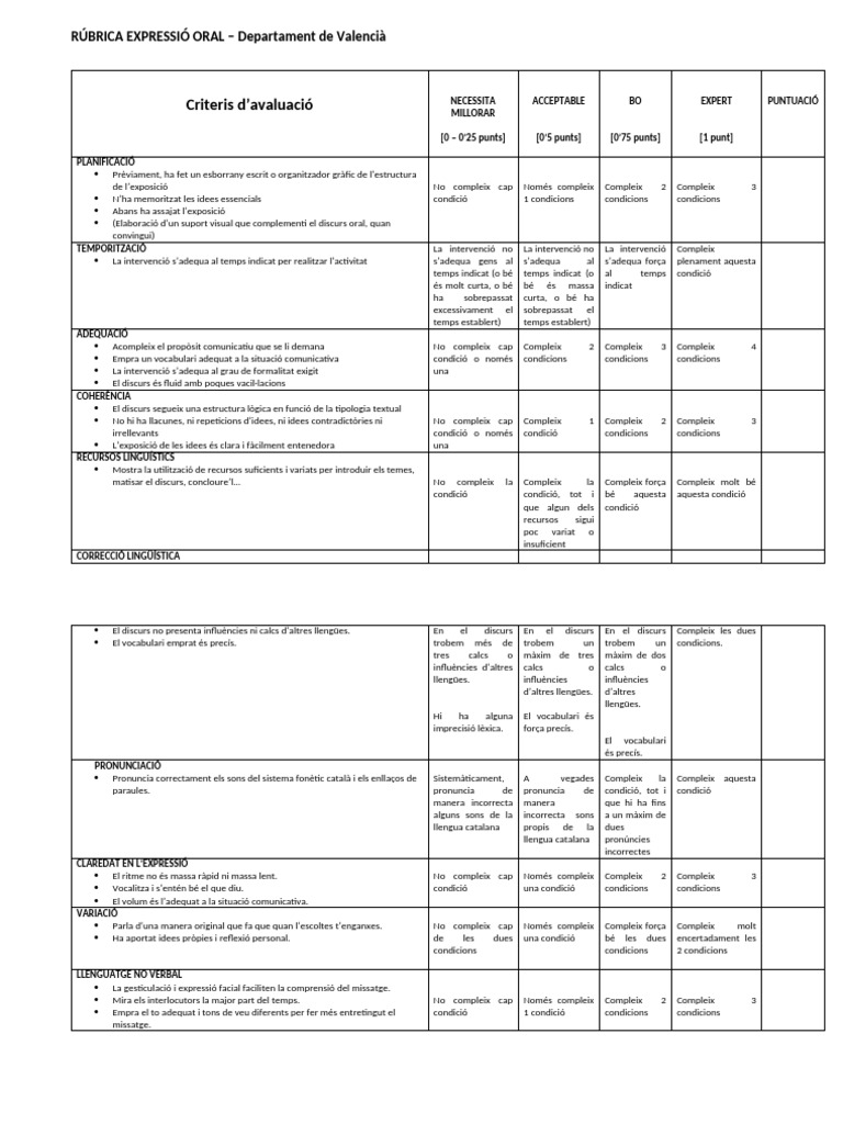 Graella Expressió Oral | PDF