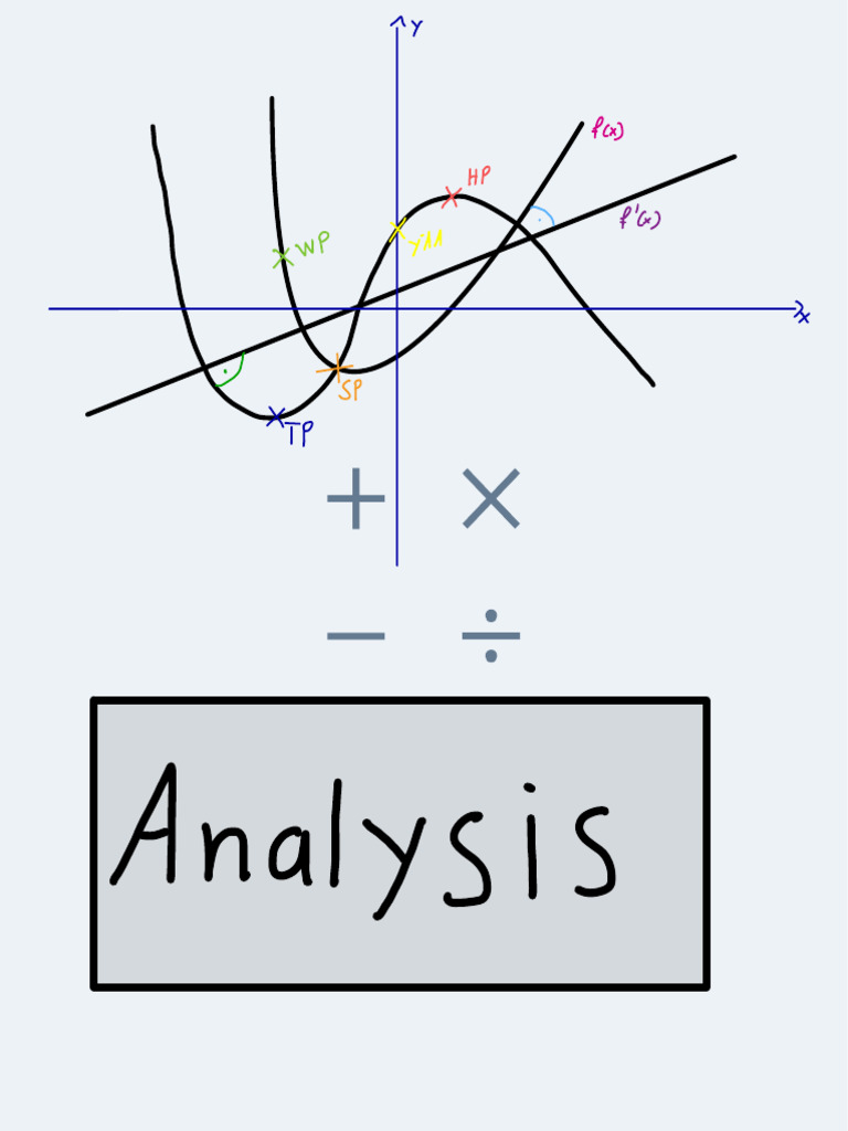 Mathe - Analysis | PDF