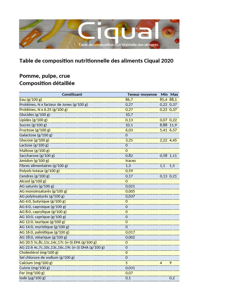 Aliment 13050 Fiche | PDF