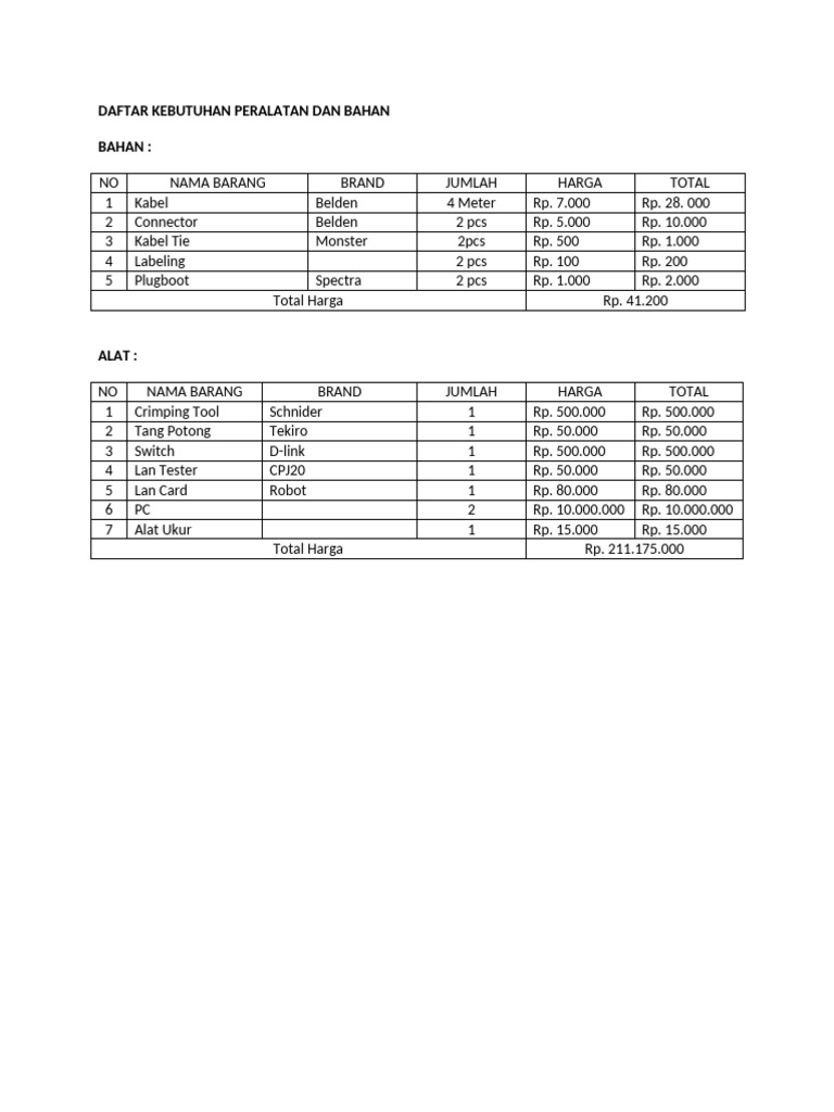 Tabel Alat Dan Bahan | PDF