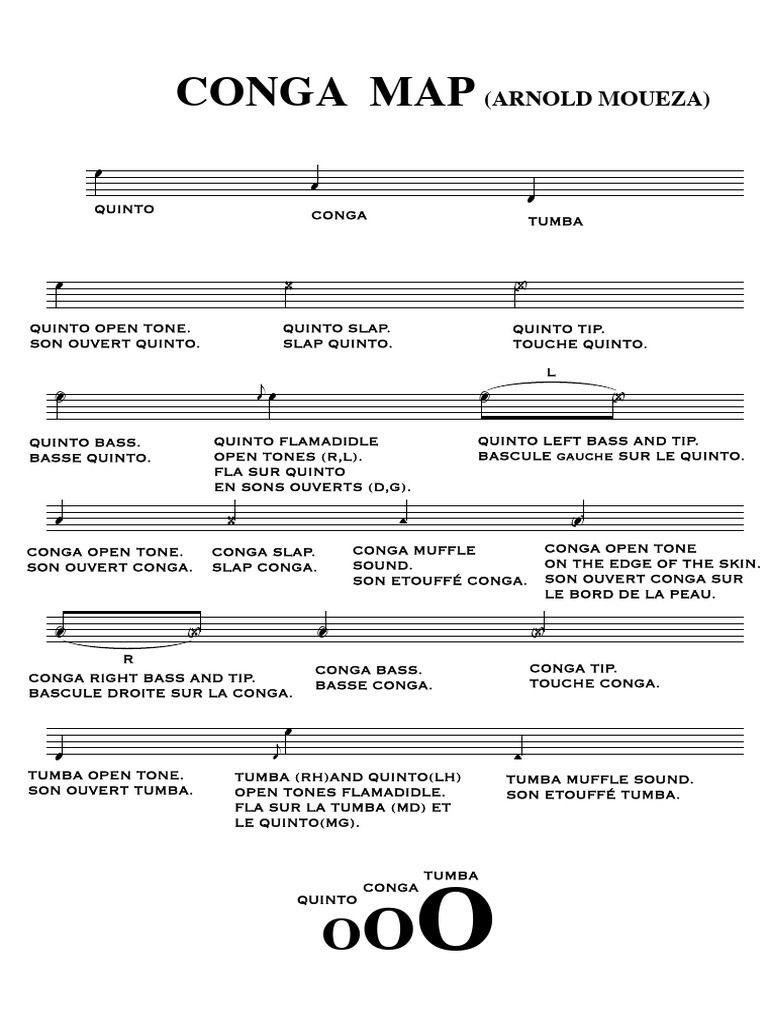 Conga Map Score | PDF