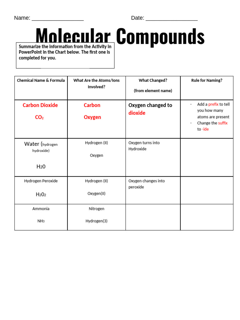 Molecular Compounds Worksheet | PDF