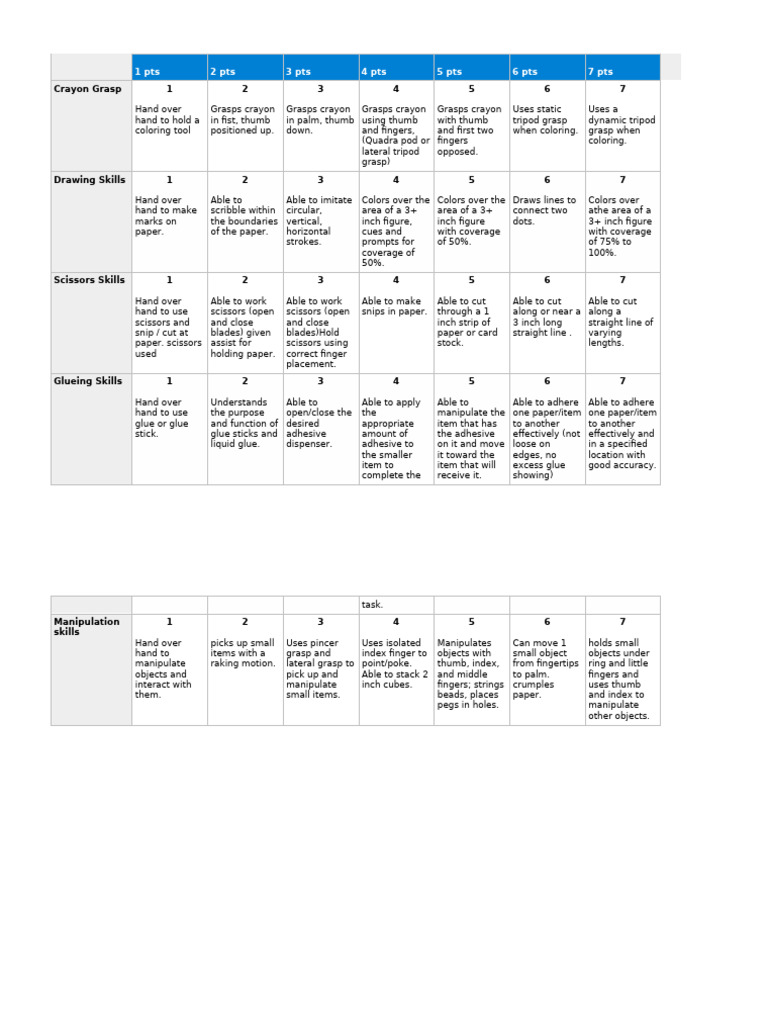 Fine Motor Skills Rubrics | PDF | Adhesive | Scissors