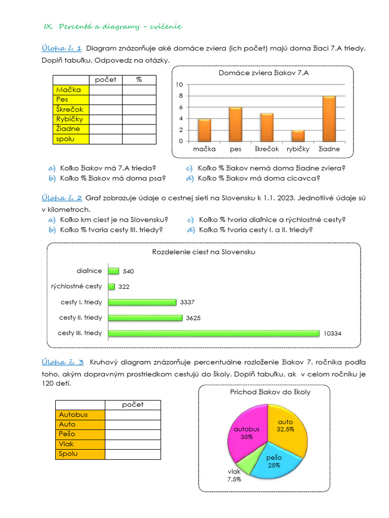 Percentá - diagramy.docx | PDF