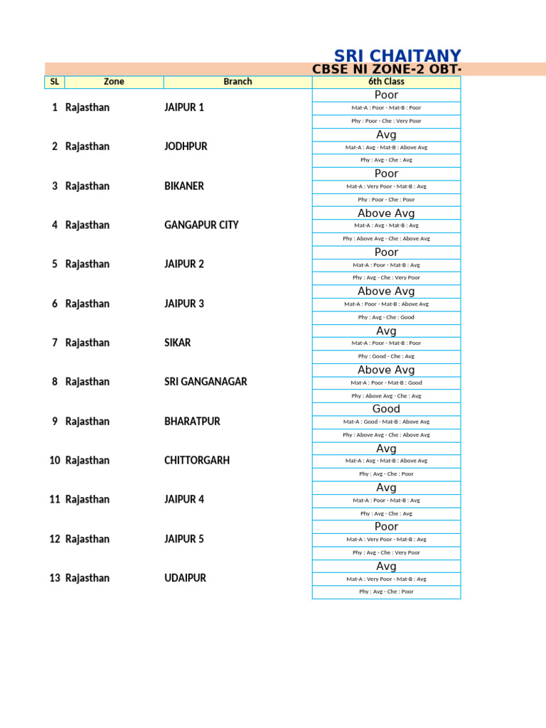 Cbse Ni Zone-2 Obt-3 Subject Feedback | PDF
