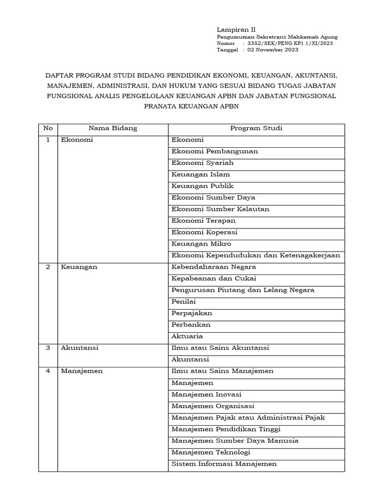 Lampiran II - Daftar Program Studi Bidang Pendidikan | PDF