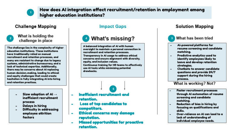Impact Gap Canvas | PDF | Recruitment | Computers