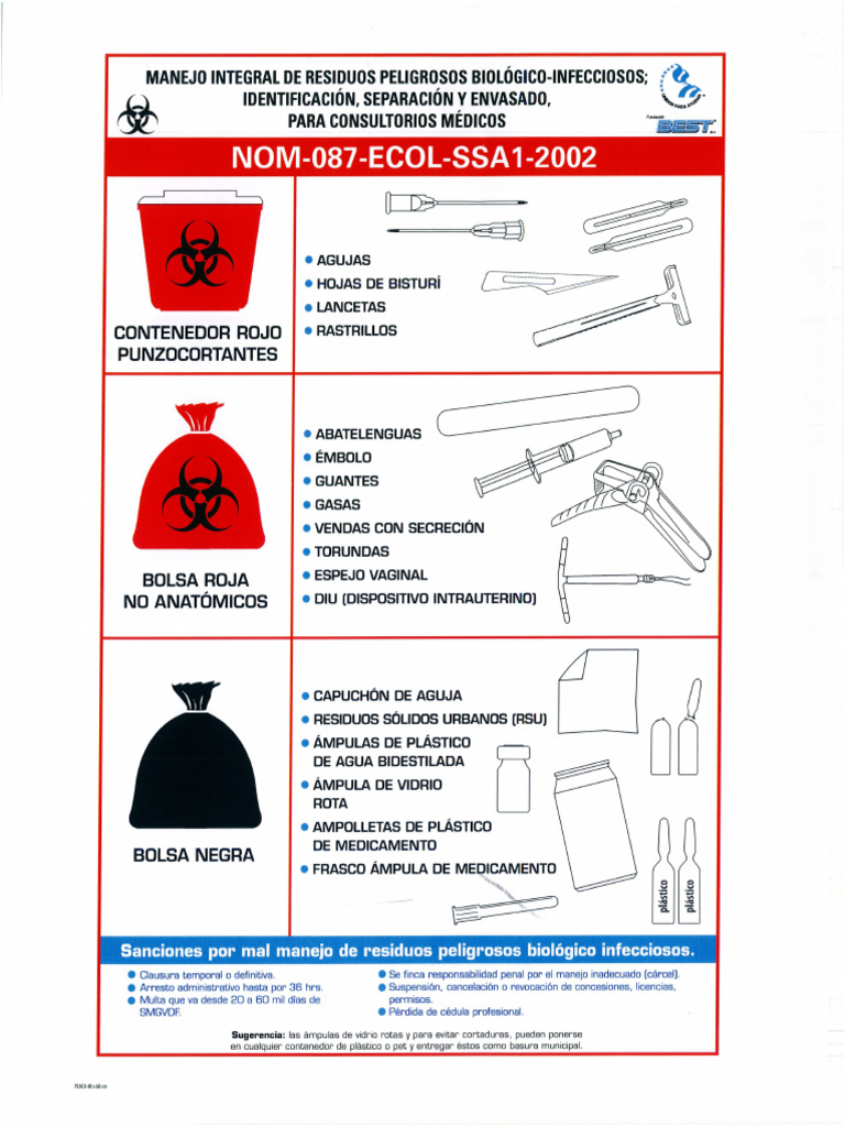 Guia Rapida Rpbi | PDF