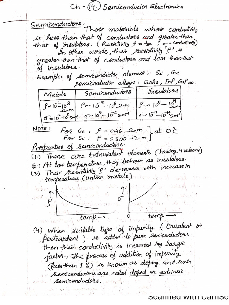 Ch-14 Day1 Semicond | PDF