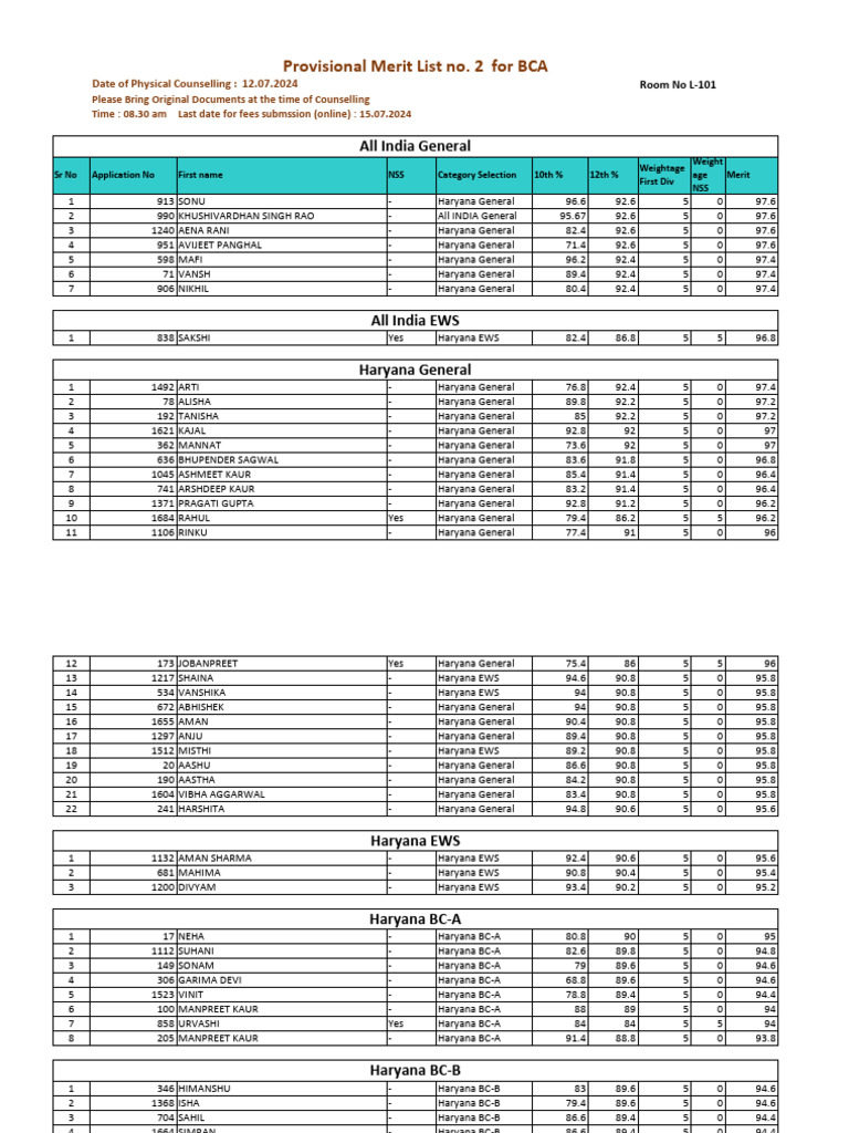 Provisional Merit List No. 2 For BCA: All India General | PDF