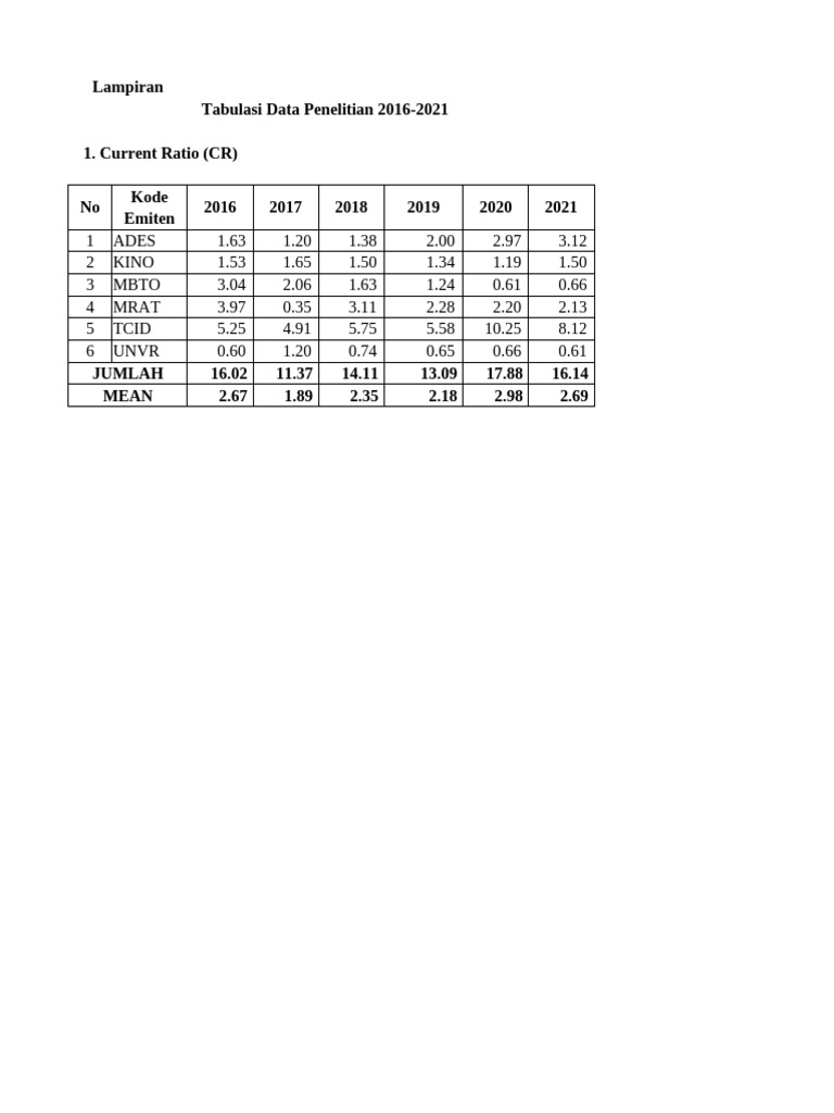 Data Excel Pdf 