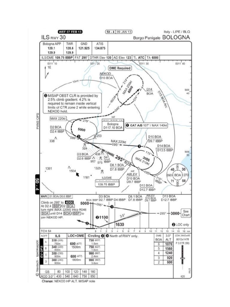 Lipe Ils Rwy 30 | PDF