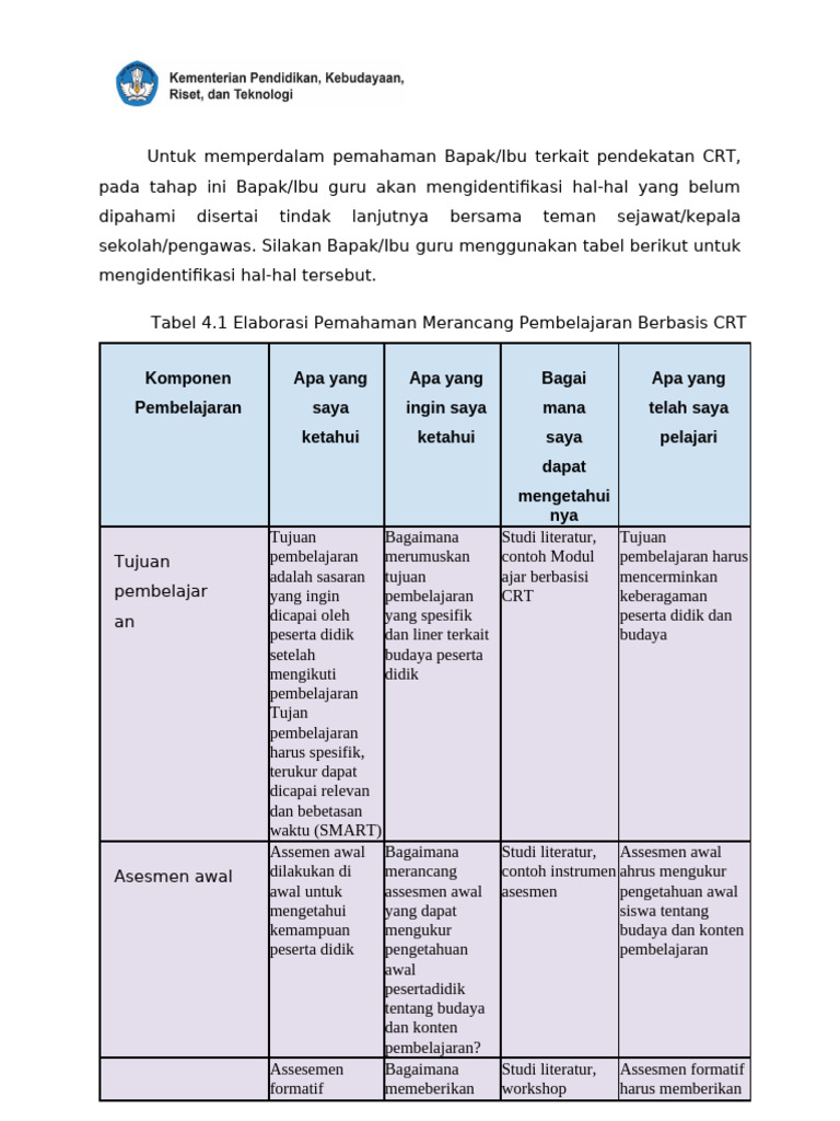 Elaborasi PPA Umum Topik 4 Teks 3 | PDF