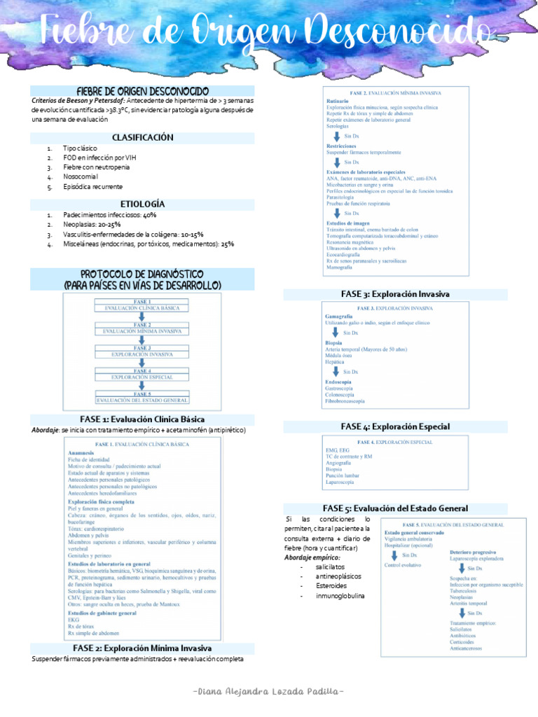 Fiebre De Origen Desconocido Pdf