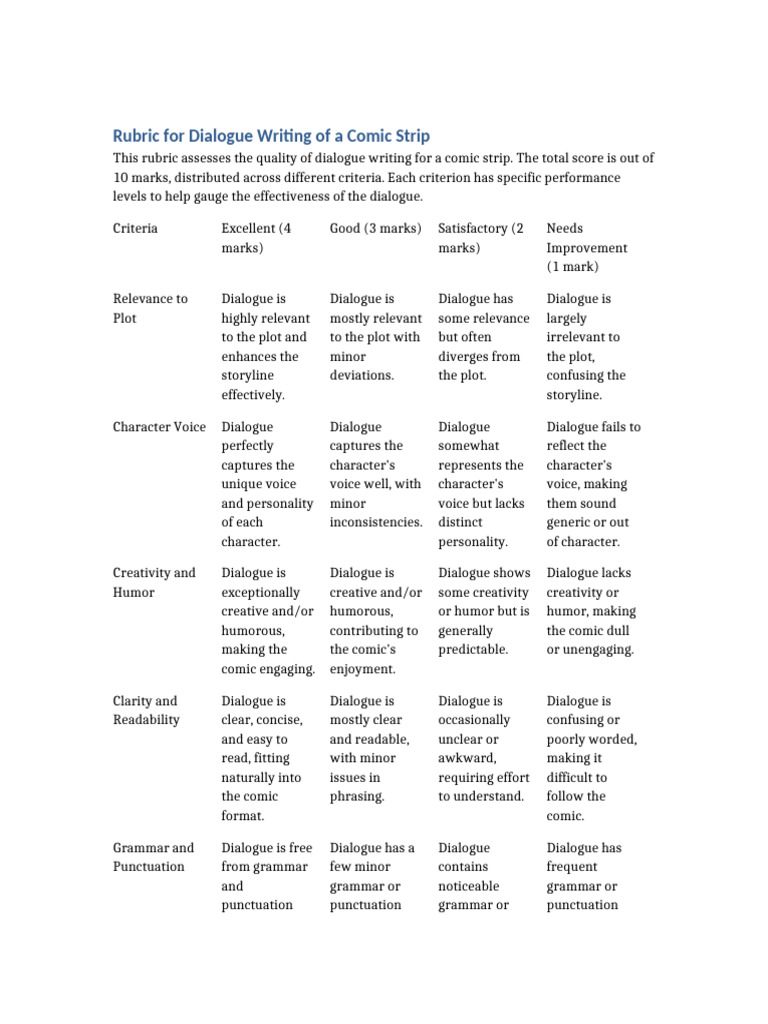 Comic Strip Dialogue Writing Rubric | PDF