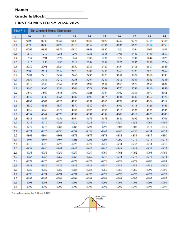 Z Table and T Distribution | PDF
