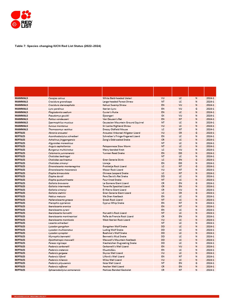 2024-1 RL Table 7 Corrected 20240916 | PDF