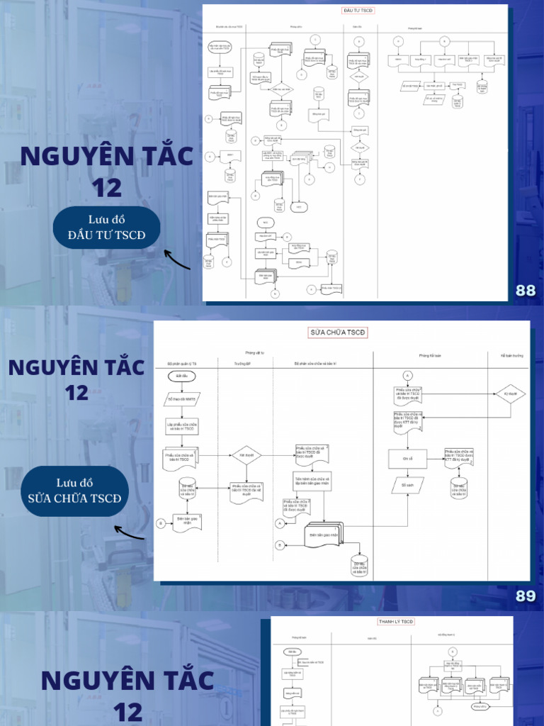 KSNB TSCĐ - Nhóm 7 | PDF
