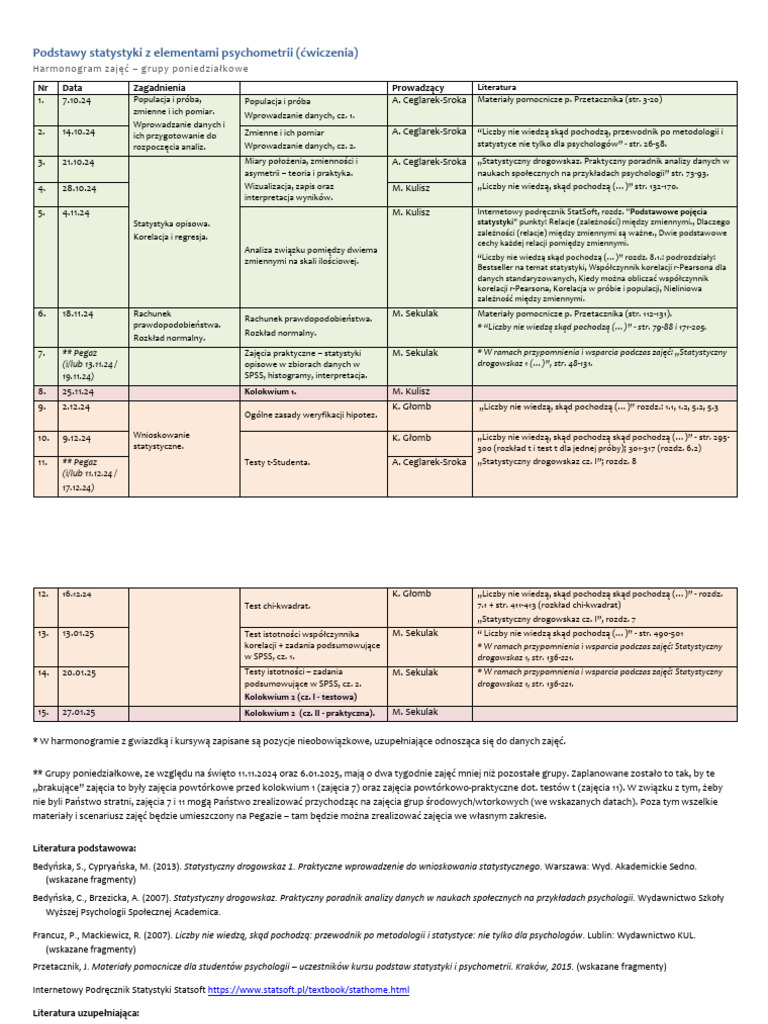 Podstawy Statystyki - Harmonogram (Poniedziałek) 24-25 | PDF