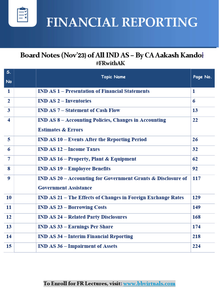 All IND As - Board Notes - Aakash Kandoi | PDF