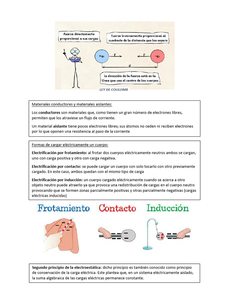 Teoría Electroestática | PDF