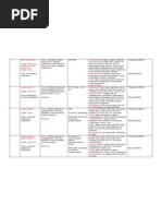 Tamoltra: Uses, Dosage, and Risks | PDF | Major Depressive Disorder | Drugs