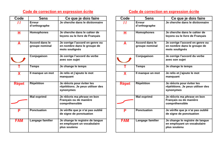 Code de Correction en Expression Écrite | PDF