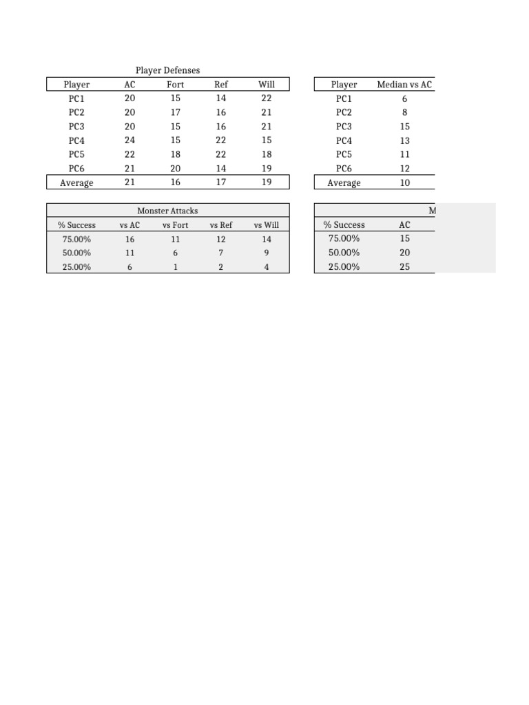 (4e) Monster Stat Calculator | PDF