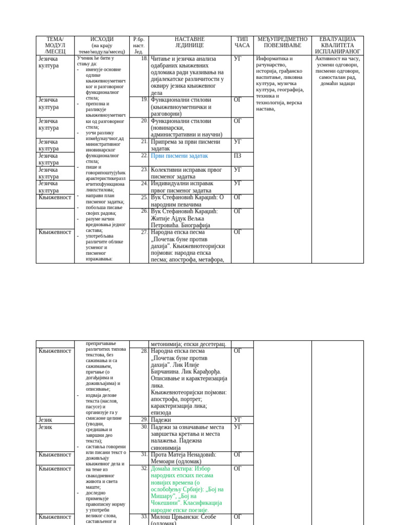 Osmi Razred Mesecni | PDF